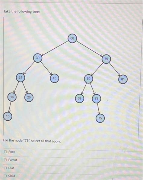 Solved Take The Following Tree For The Node 13 Select