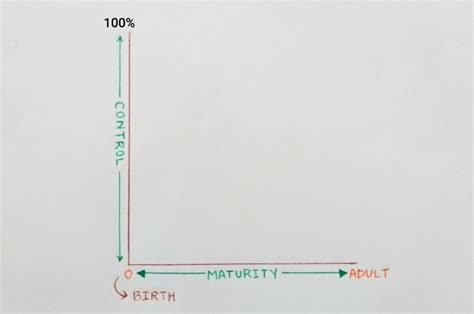 How Do Principles Moral Values Ethics Can Give You Internal Control
