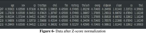 Figure 6 From Implementation Of K Nearest Neighbors Algorithm For Predicting Heart Disease Using