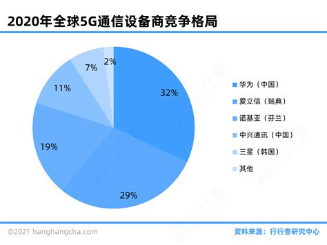 5g行业图谱 行行查 行业研究数据库