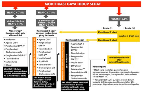 Terapi Non Farmakologi Diabetes Melitus Homecare24