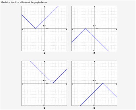 Solved Match The Functions With One Of The Graphs Below Chegg Com