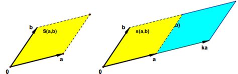 行列式的意义 Csdn博客