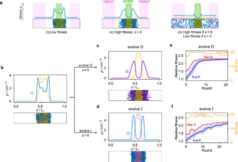 The Genetic Algorithm Can Improve Multiphasicity A Examples Of Download Scientific Diagram
