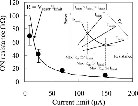 Switching Control Of Resistive Switching Devices Applied Physics