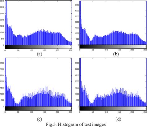 Table I From Lossless Compression Of Hyperspectral Images Based On 3d Context Prediction