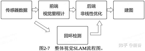 3d视觉算法初学概述 知乎