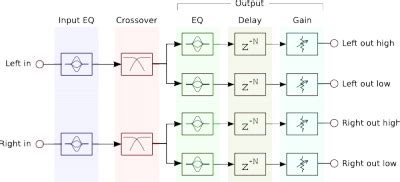 DSP Crossover Block Diagram