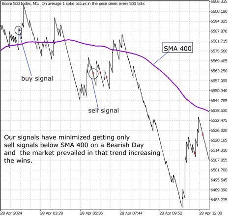 building a candlestick trend constraint model part 2 merging native indicators mql5 articles