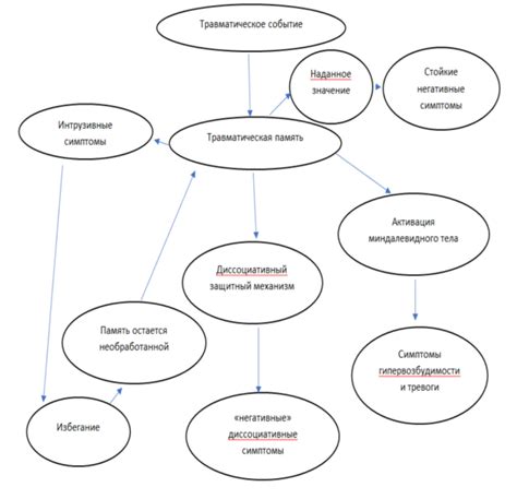 Посттравматичний стресовий розлад【 Консультація психолога