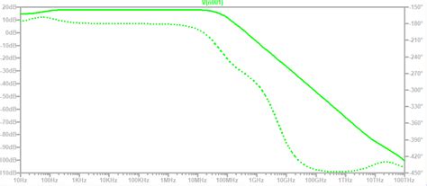 Poles And Zeros Of This Bode Plot Electrical Engineering Stack Exchange