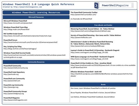 Shubham Sharma On Twitter Best Of Windows PowerShell Cheat Sheet Credit Https