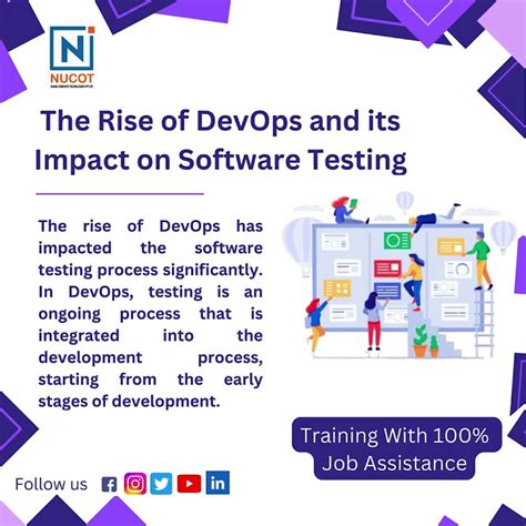 𝐓𝐡𝐞 𝐑𝐢𝐬𝐞 𝐨𝐟 𝐃𝐞𝐯𝐎𝐩𝐬 𝐚𝐧𝐝 𝐢𝐭𝐬 𝐈𝐦𝐩𝐚𝐜𝐭 𝐨𝐧 𝐒𝐨𝐟𝐭𝐰𝐚𝐫𝐞 𝐓𝐞𝐬𝐭𝐢𝐧𝐠 Softwaretesting Devops Youtube