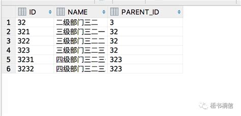 Sql查询树结构 墨天轮