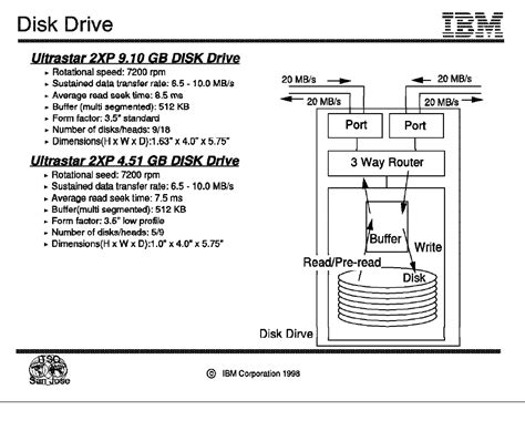 Disk Drive IBM Versatile Storage Server Book