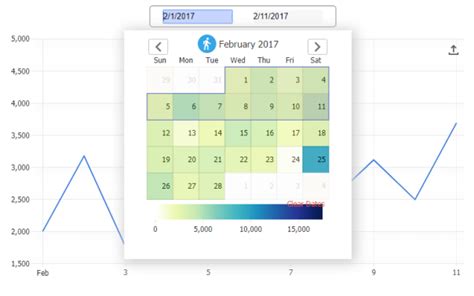 Calendar Charts For JavaScript JSCharting