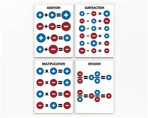 Printable Integer Rules Poster Printable Calendars At A Glance