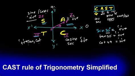 Cast Rule Of Trigonometry Youtube