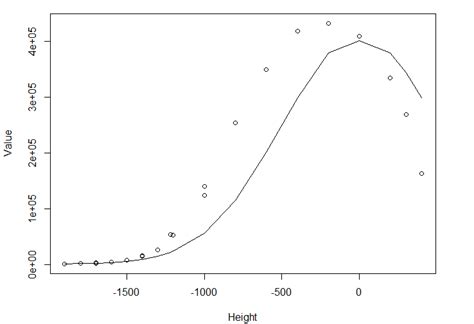 R Non Linear Regression Error Single Gradient Matrix Stack Overflow