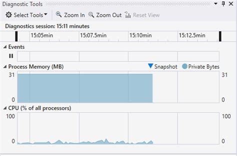 Visual C Memory Leak In Zeromq Server Request Reply Scenario Stack Overflow