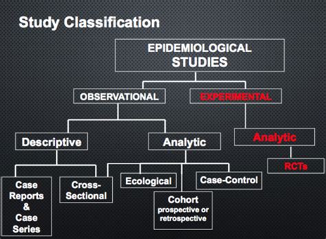 Public Health Epidemiology Flashcards Quizlet
