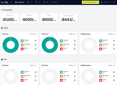 the best docker containers 4sysops