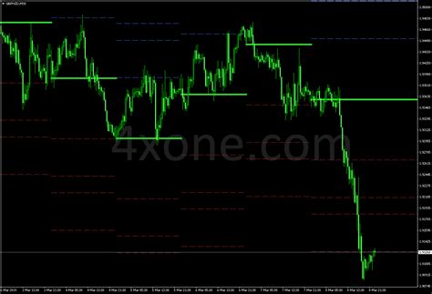 Mt4 Daily Targets Indicator 4xone