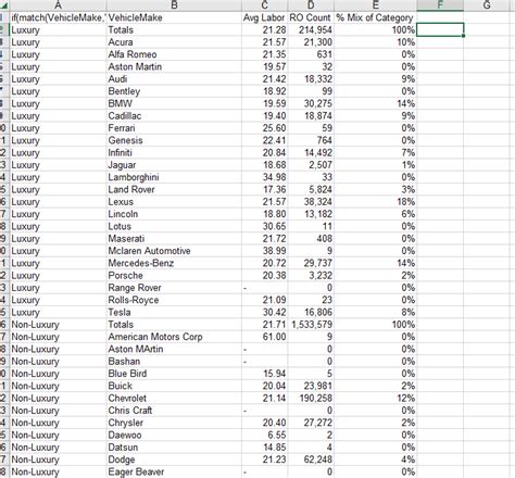 Calculating Mix For Two Separate Categories With Qlik Community