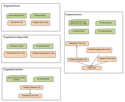 The M Theory Of The Learner Model In An Adaptive Hypermedia Download Scientific Diagram