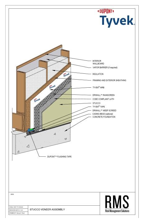 Staying Ahead Of The Curve Meeting Adhered Veneer Code Standards In 2021