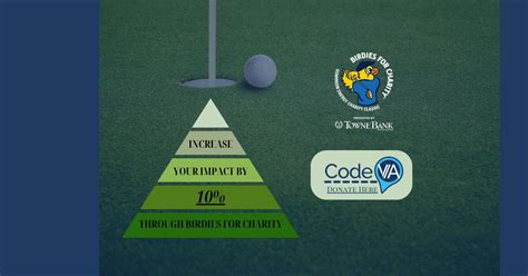 Codeva On Linkedin Codeva Birdiesforcharity Dominionenergycharityclassic Golfmeetstech