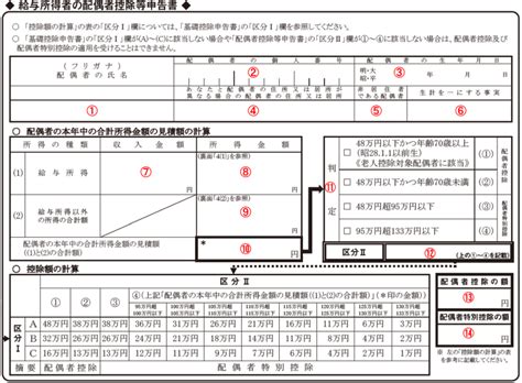 基礎控除申告書 令和4年度