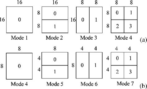 figure 1 from a hardware efficient h 264 avc motion estimation design for high definition video