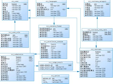Java毕业设计——基于javaapachessm的软件测试用例在线评判系统设计与实现（毕业论文程序源码）——软件测试用例在线评判系统