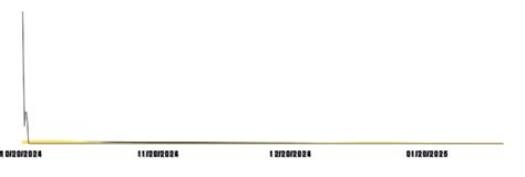 CVE Exploits Severity Feedly