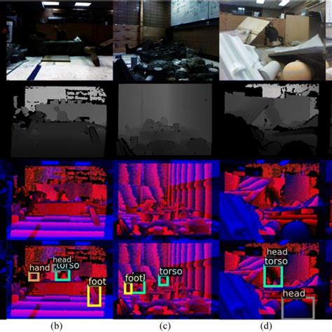 Test Results From Retinanet Each Sub Figure Contains From Top To