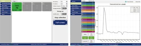 Multiparameter Gas Monitoring System Microthings