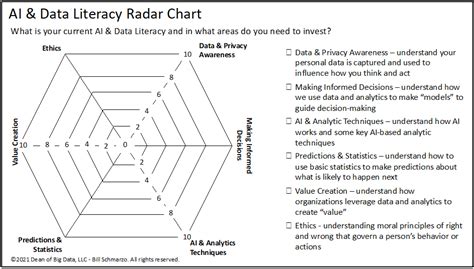 ChatGPT Changes Everything AI Data Literacy