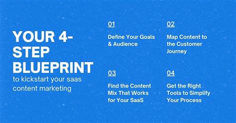 The Micro Saas Content Marketing Blueprint A 4 Step Guide Vigital