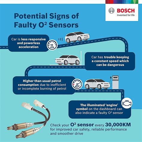 Rough Engine Check Engine Light On Bosch Recommends Checking The Oxygen Sensors AutoBuzz My