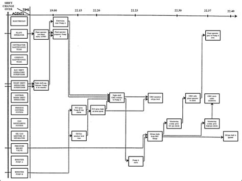 5 Example Of Step Analysis Download Scientific Diagram
