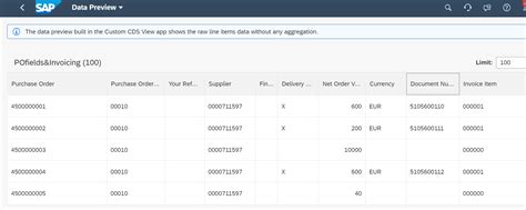Creating Custom Cds Views And Analytical Query A Sap Community