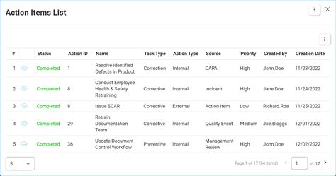 Actions Dashboard Action Items 141