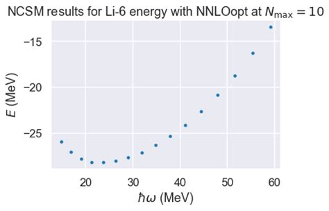 Gaussian Processes Demonstration Learning From Data
