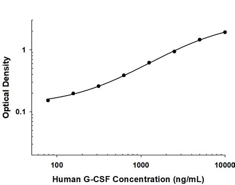 Human G Csf Antibody Mab11296 100 Randd Systems