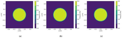 Mca Free Full Text A Generalized Finite Difference Scheme For