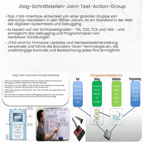 Jtag Schnittstellen Joint Test Action Group Wie Es Funktioniert Anwendung And Vorteile