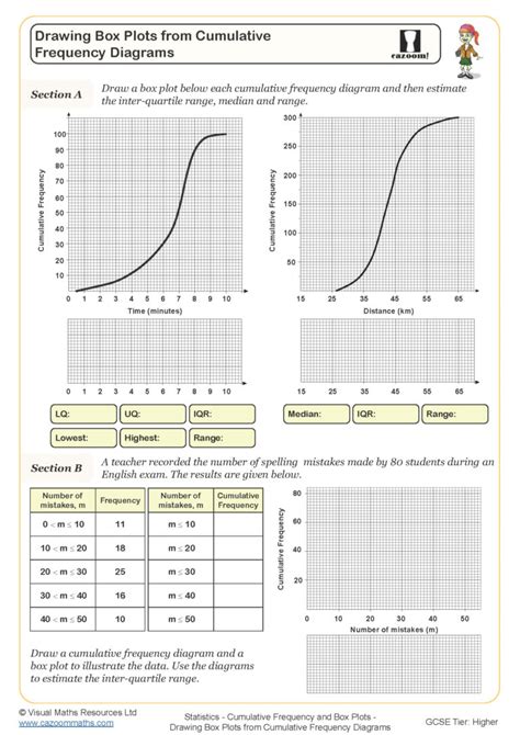 Drawing Box Plots From Cumulative Frequency Diagrams Worksheet Fun