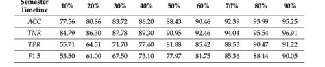 Loess Regression Of The Pgar Model For Acc Tnr Tpr And F15 Metrics