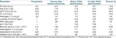 Different Laboratory Parameters Download Scientific Diagram